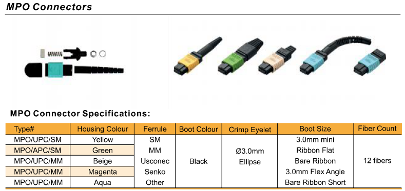 LC/PC-LC/PC Single Mode Simplex Adapter LC-LC-SM-SX-AD 纽飞博